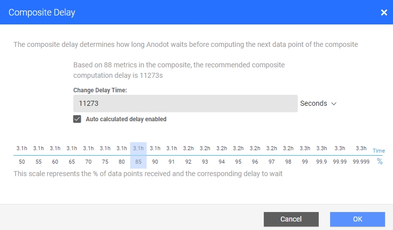 Managing delays in Composite Metrics – Anodot