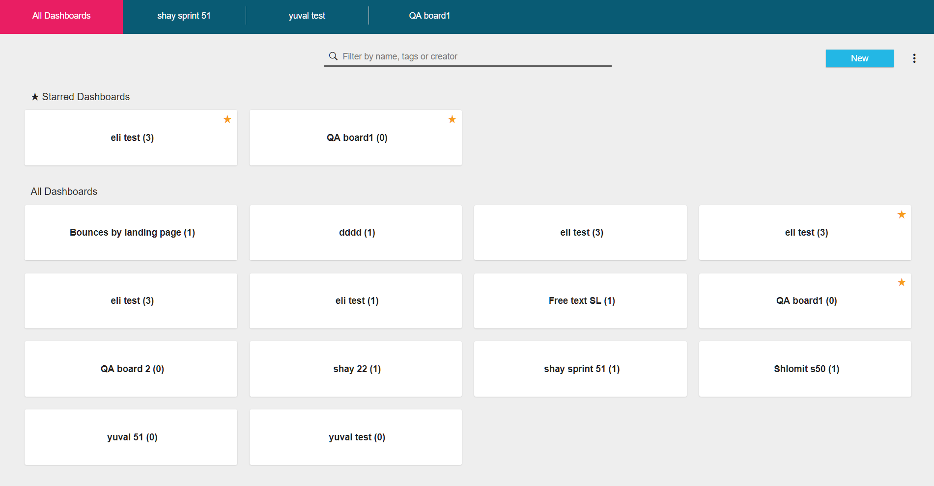 Main Dashboard Window – Anodot