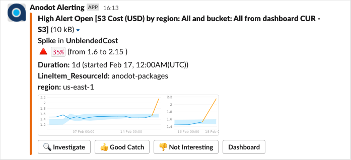 Anodot Slack integration (Legacy) – Anodot