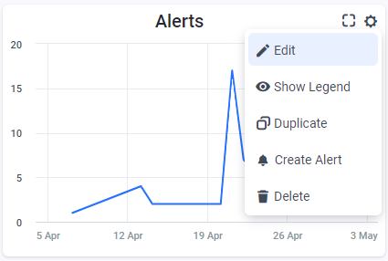 Graph Tiles – Anodot