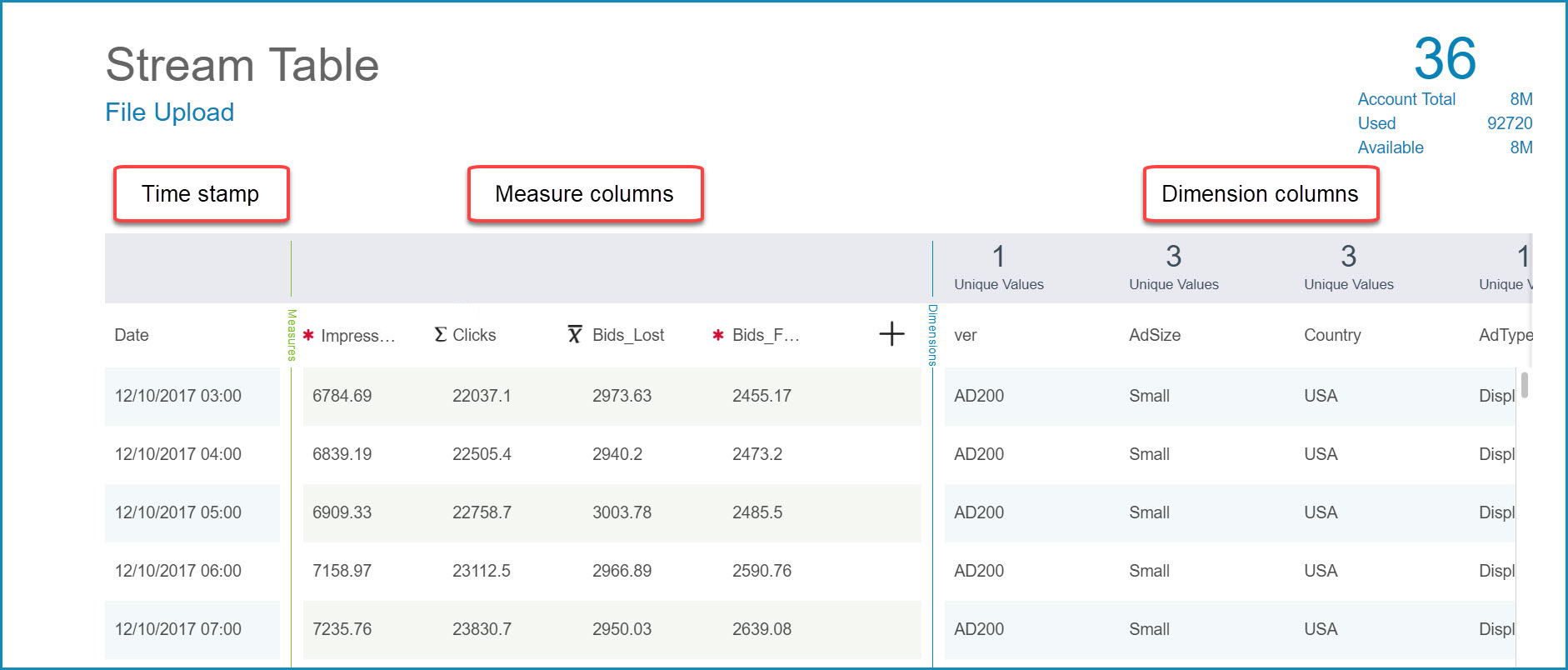 Stream Tables – Anodot